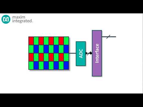 What is a SerDes and why do I need one?