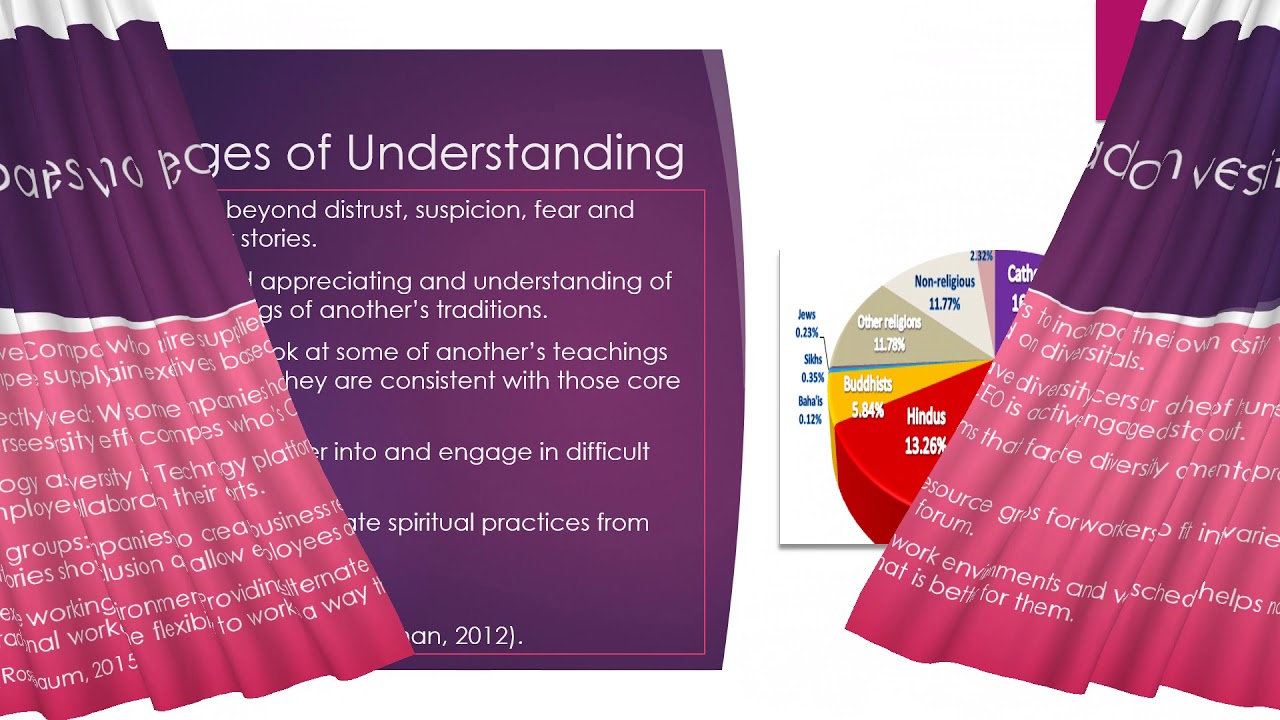 Mary Stacey Unit 8 Diversity Audit PowerPoint
