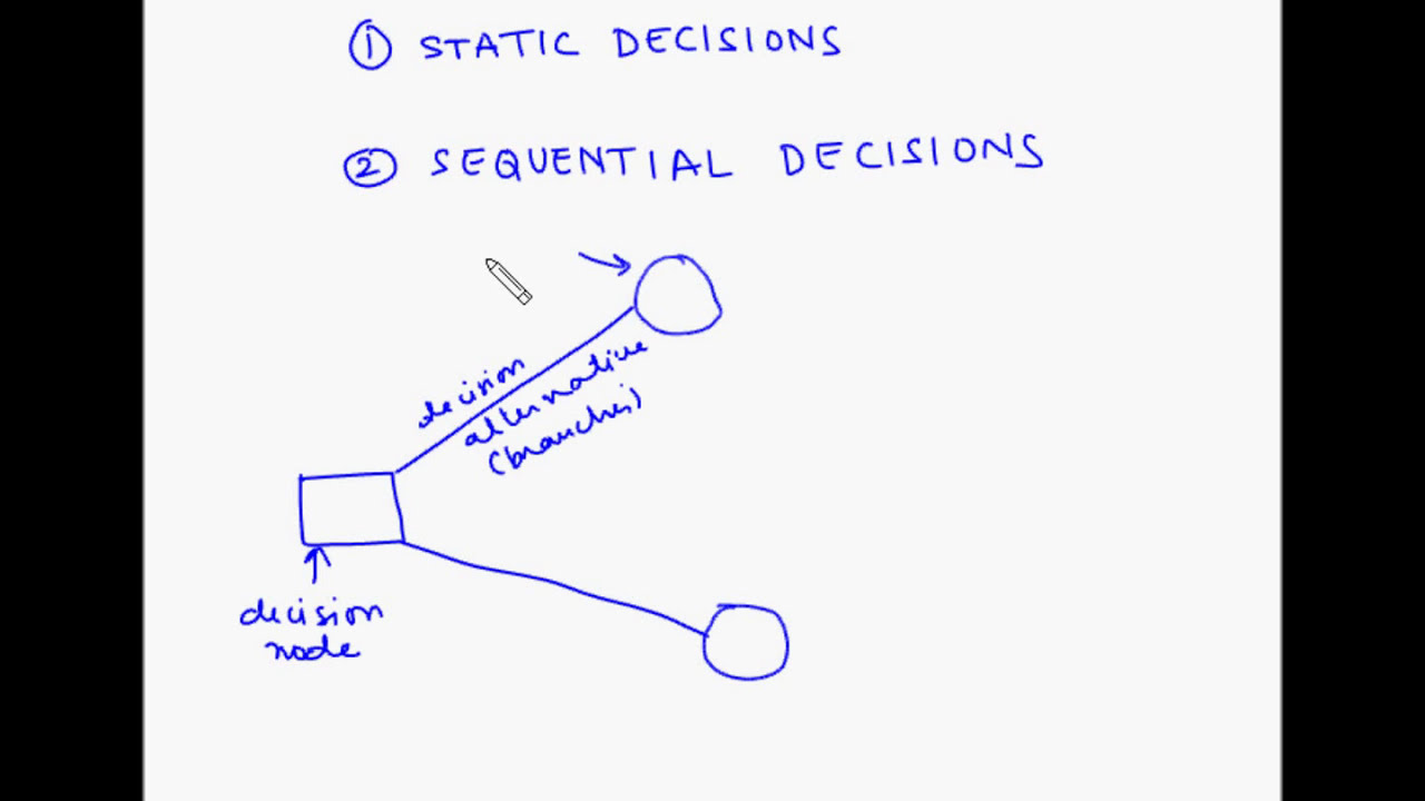 Decision Theory problems and solutions - Operations Research