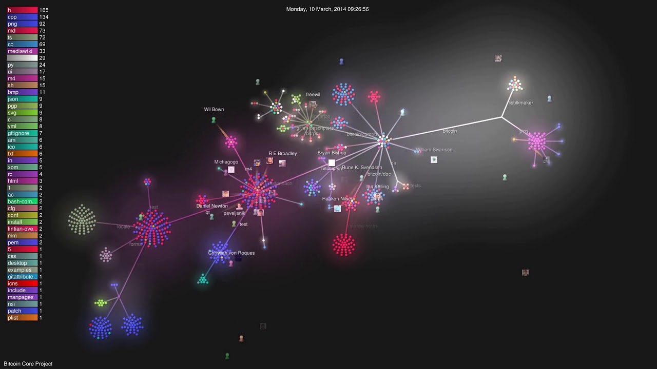 Gource: Bitcoin - git repo visualization