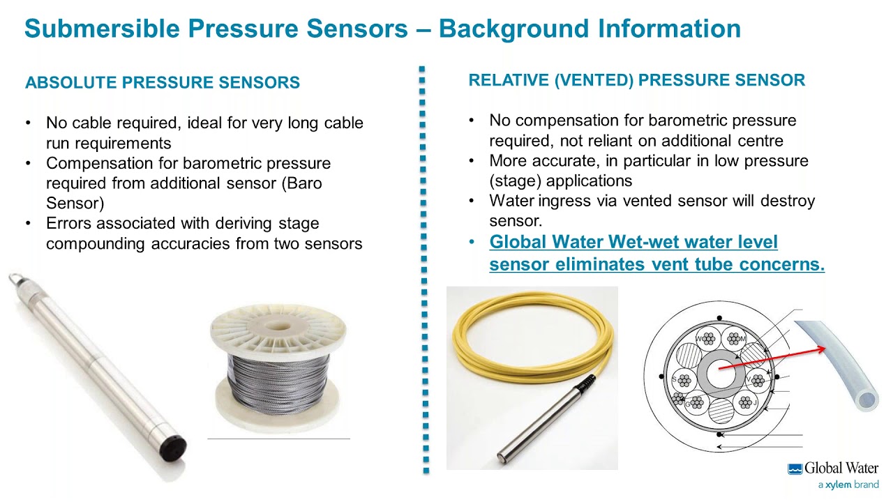 Webinar - Water Level Monitoring Solutions by Global Water