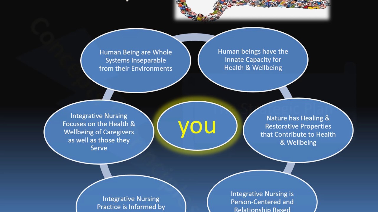 Module 8 Reflect and Envision
