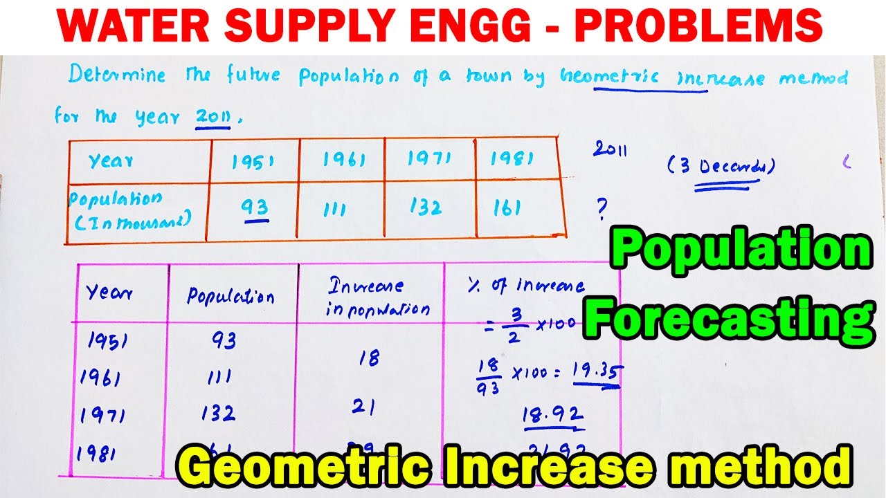 population forecasting, Geometric Increase method with example, water supply engineering numerical