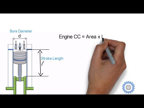 From Novice to Pro - Learn How to Calculate Engine CC, Like a Boss !