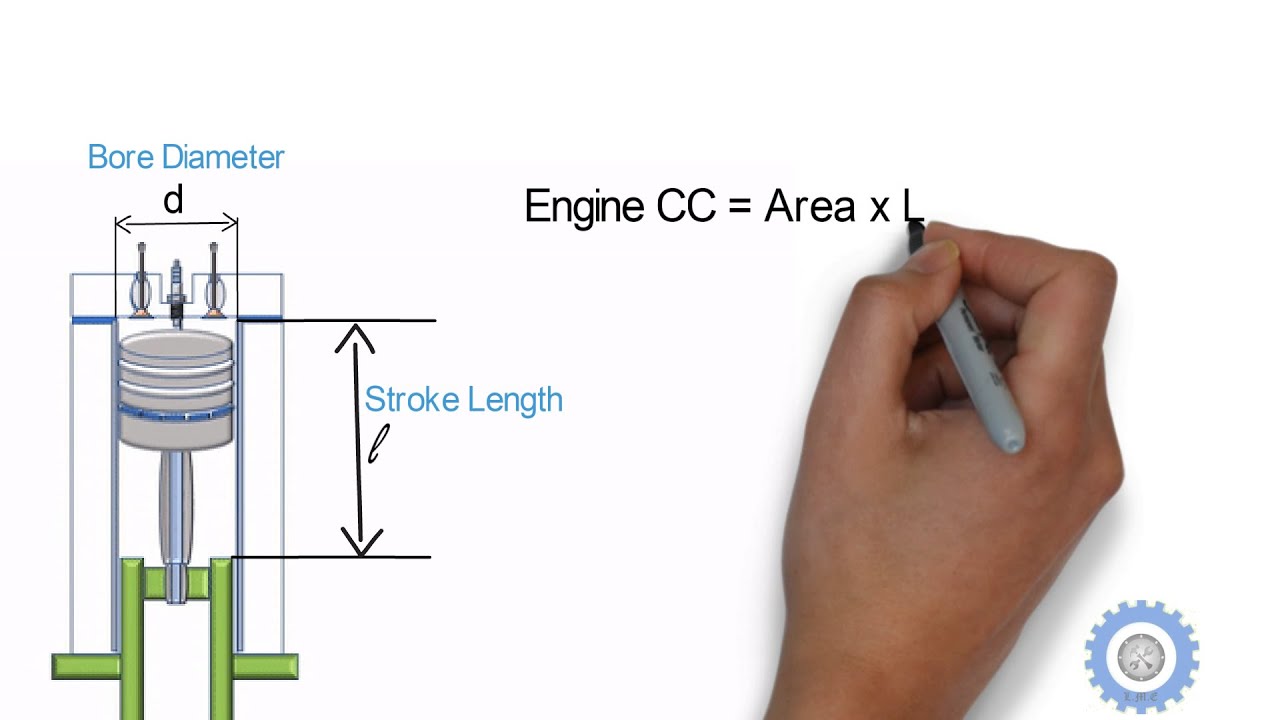 From Novice to Pro - Learn How to Calculate Engine CC, Like a Boss !