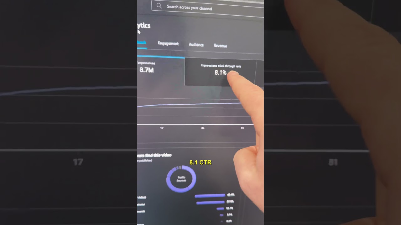 How Much Does YouTube Pay For 1 Million Views?