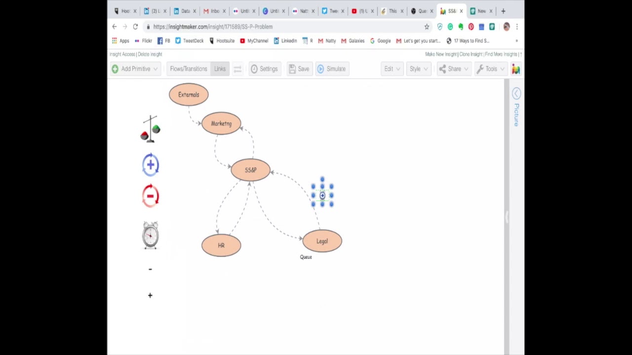 Using Insight Maker and Causal loops to depicts classical Purchasing issues