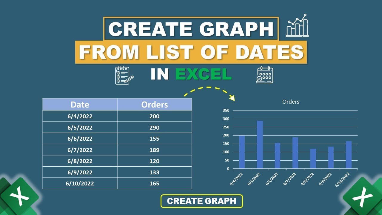 Create Graph from List of Dates in Excel