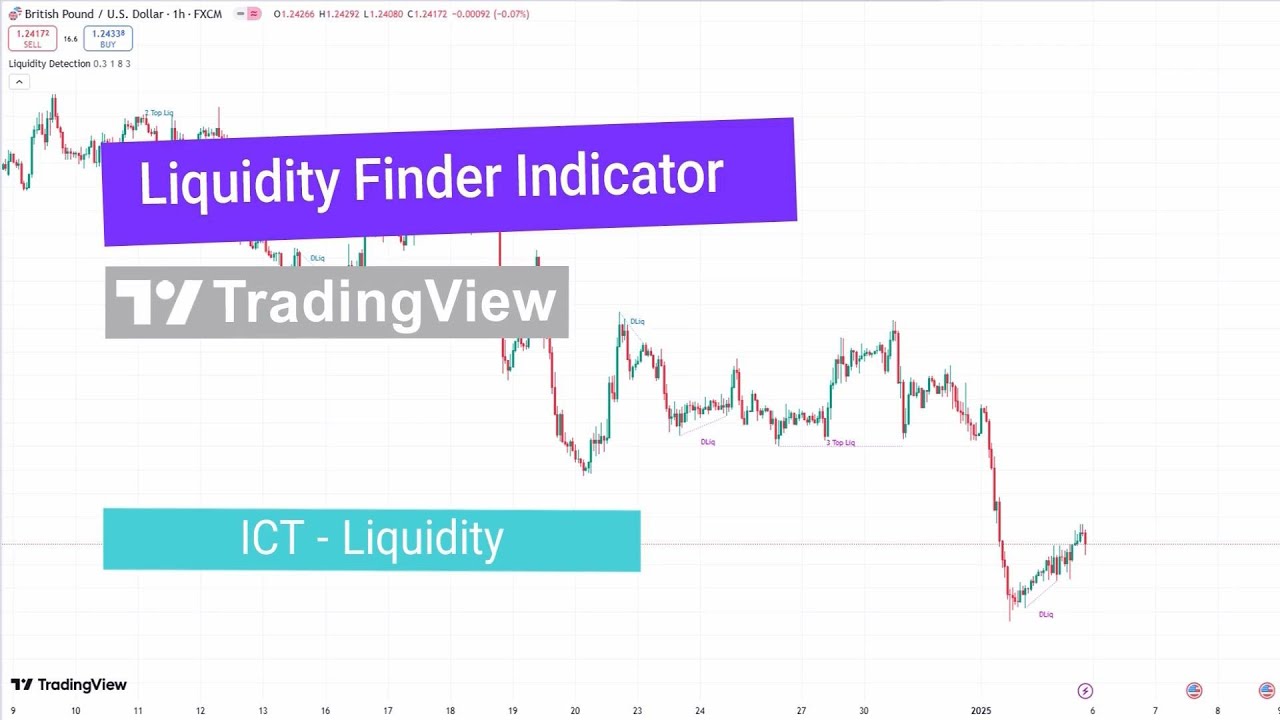 Understanding the Liquidity Finder Indicator in TradingView | Galaxy.ai