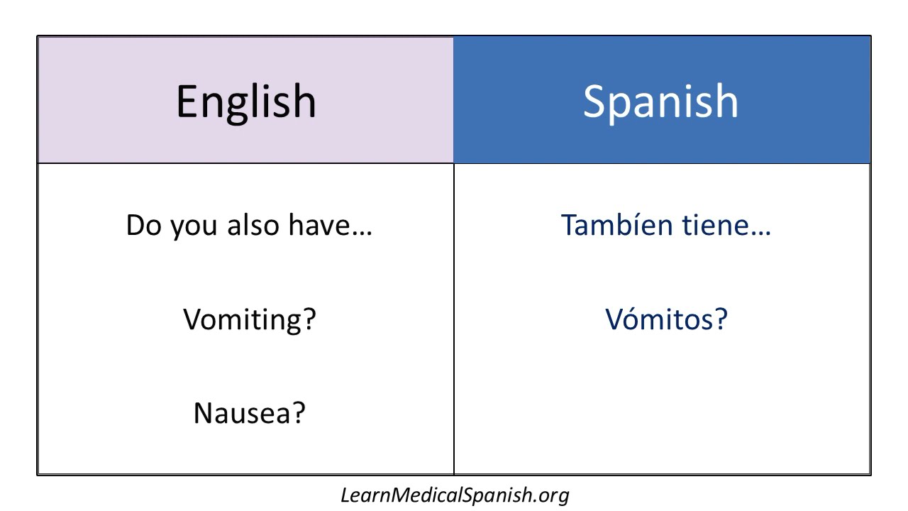 Chest Pain - ROS [Medical Spanish for ER Providers]