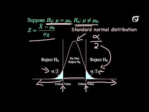 Z Tests for One Mean: The Rejection Region Approach