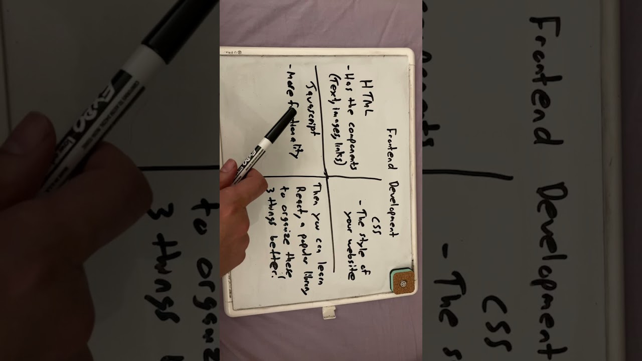 HTML vs CSS vs JavaScript - Frontend Development