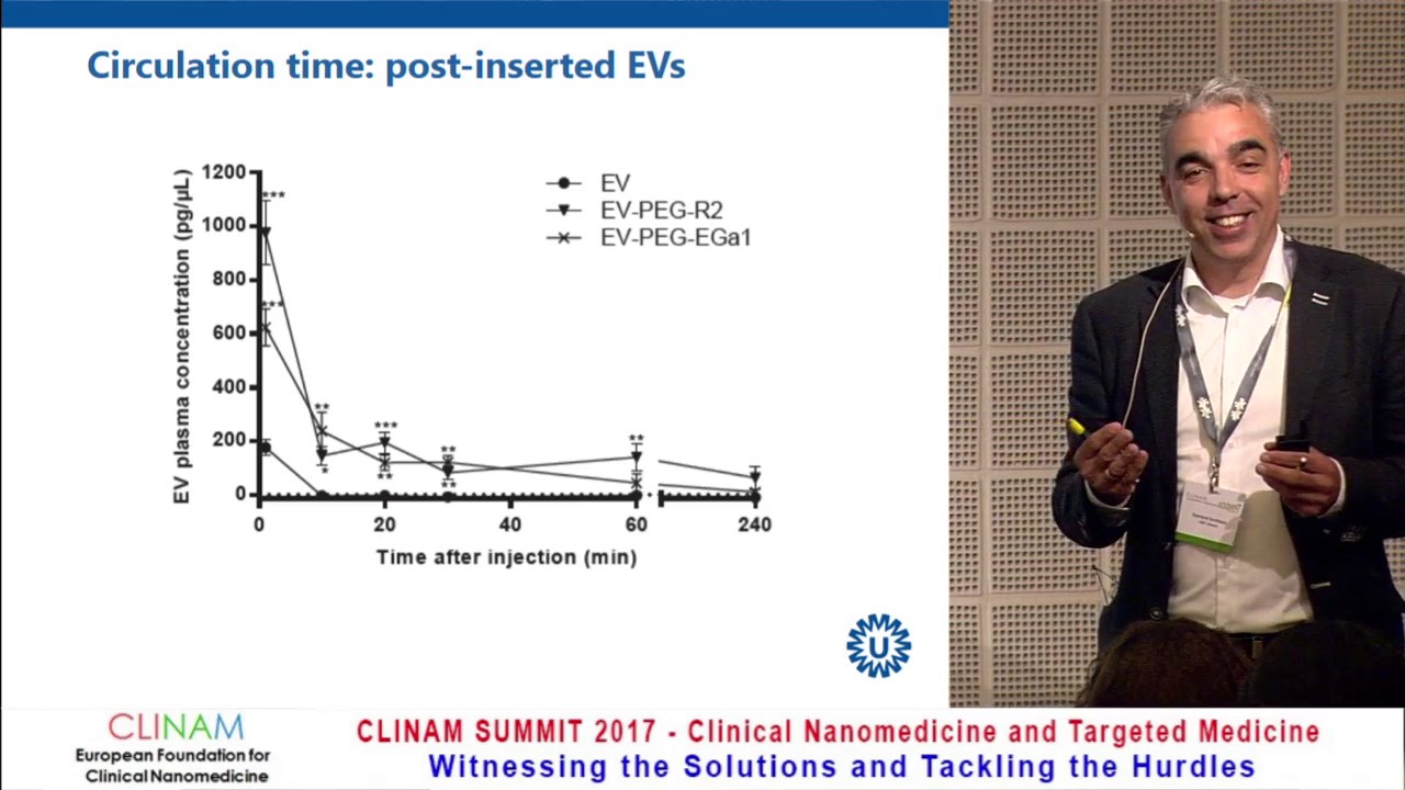 Engineering Extracellular Vesicles for Drug Delivery