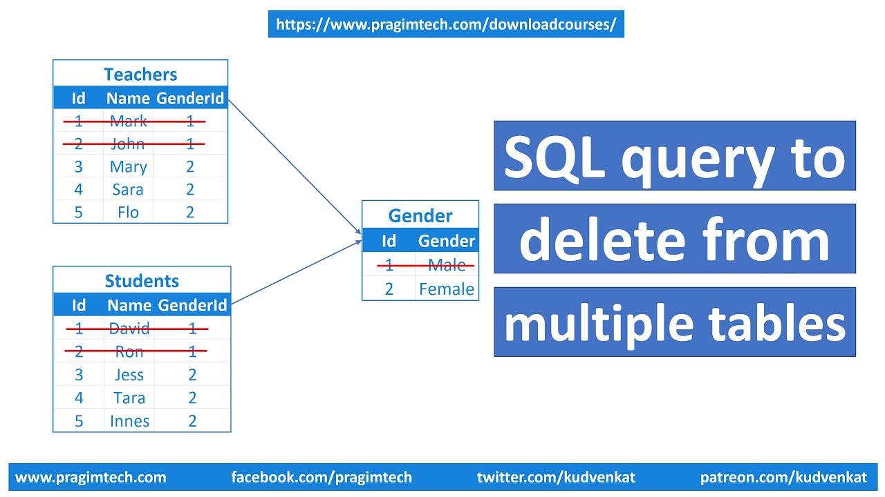 Can We Delete Multiple Tables In SQL CrossPointe Can We Delete Multiple Tables In SQL CrossPointe