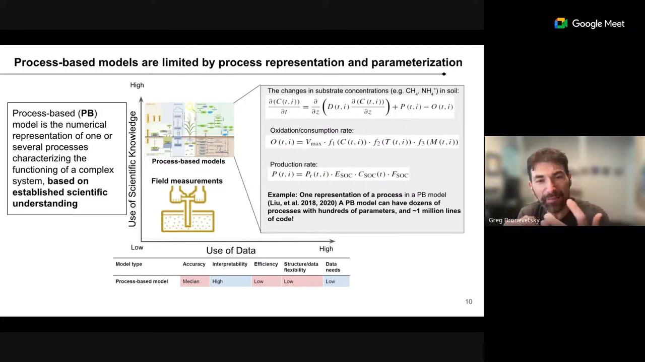 Advancing Ecosystem Understanding through Knowledge-Guided Machine Learning