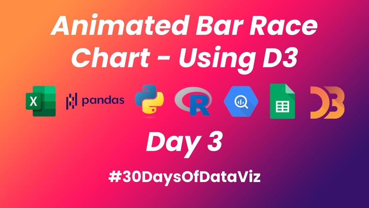 #30DaysOfDataViz: Day 3 - Animated Bar Race Char (d3 template)