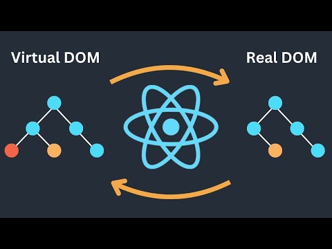 How Does ReactJs Stay Fast? Virtual DOM in 3 Minutes!