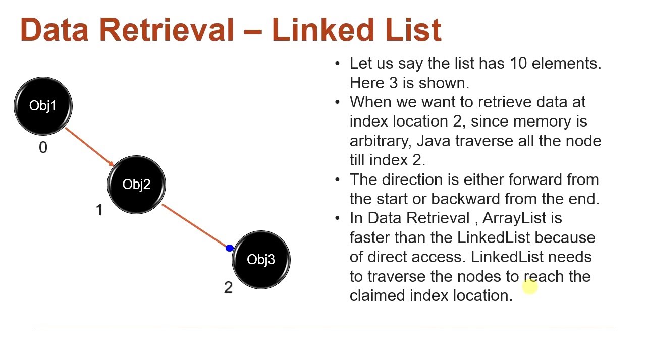 Java Collections - LinkedList vs ArrayList | Java Tutorial Part 1 #016