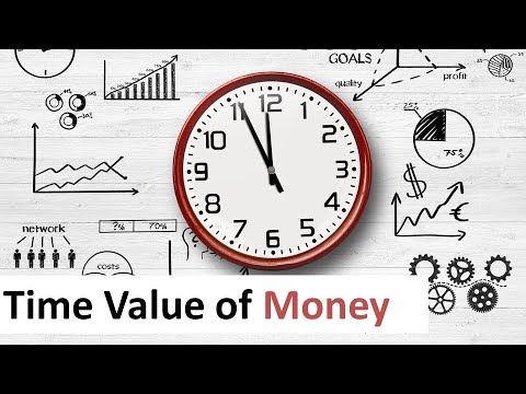 Time value of money explained and how to use it for decision making
