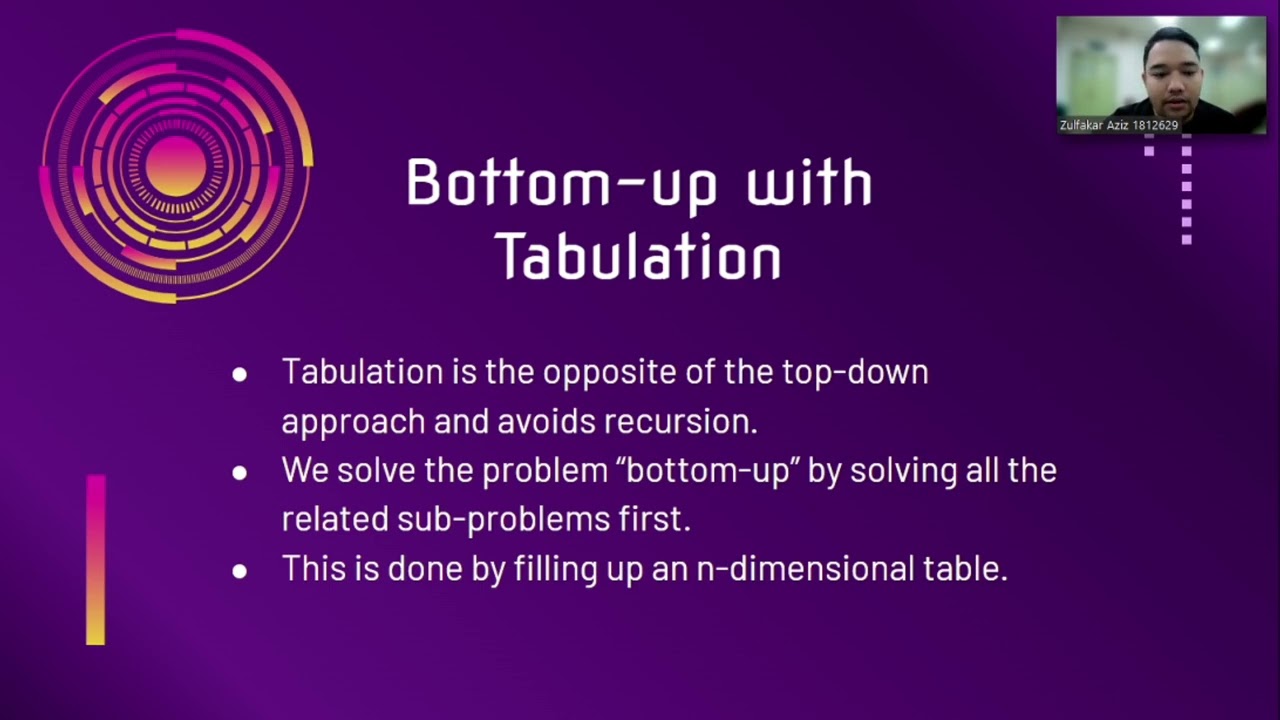 Hackerrank: Fibonacci Modified using Dynamic Programming