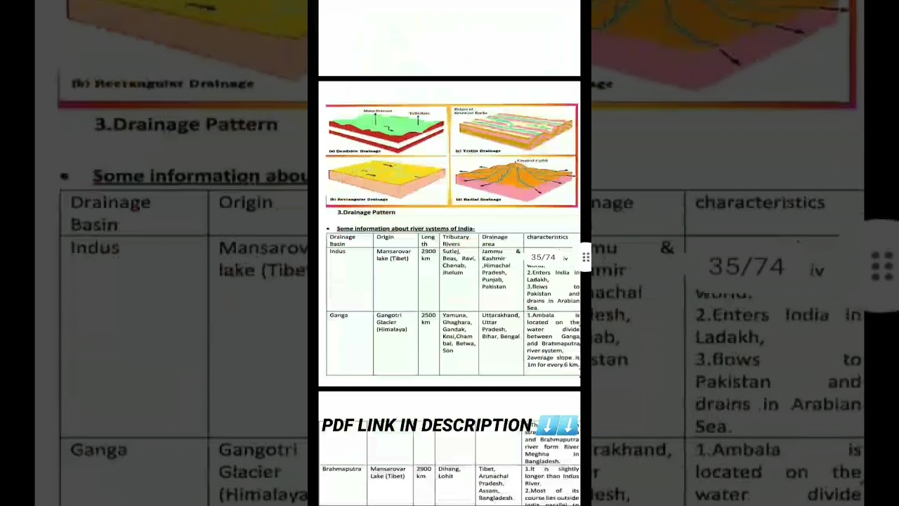 Class 9 Sst Sample Paper Question Bank Term 2 With PDF #shorts # trending