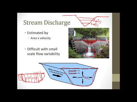 10 - Defining stream and rivers