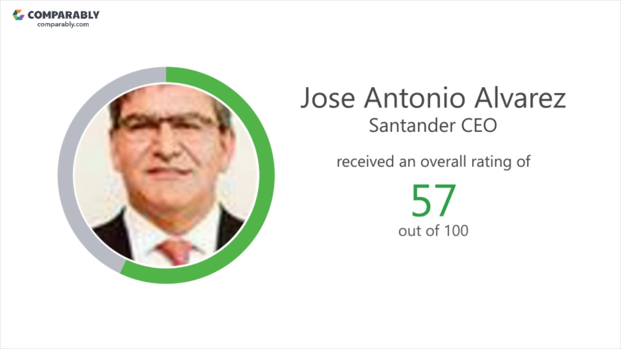 Working at Santander - May 2018