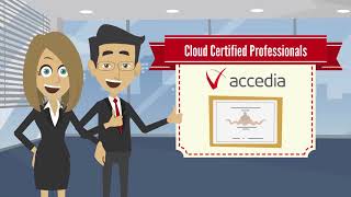 Accedia Reviews | View Portfolios | DesignRush