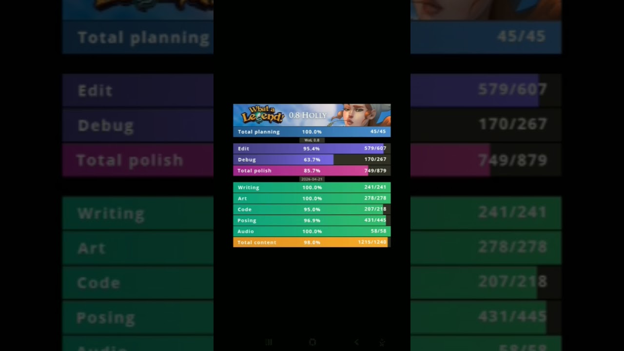 What Legend 0.7 Holy Update: Final Progress Report! 🚀#shotos #whatalegend#gamingindia #gamingnews