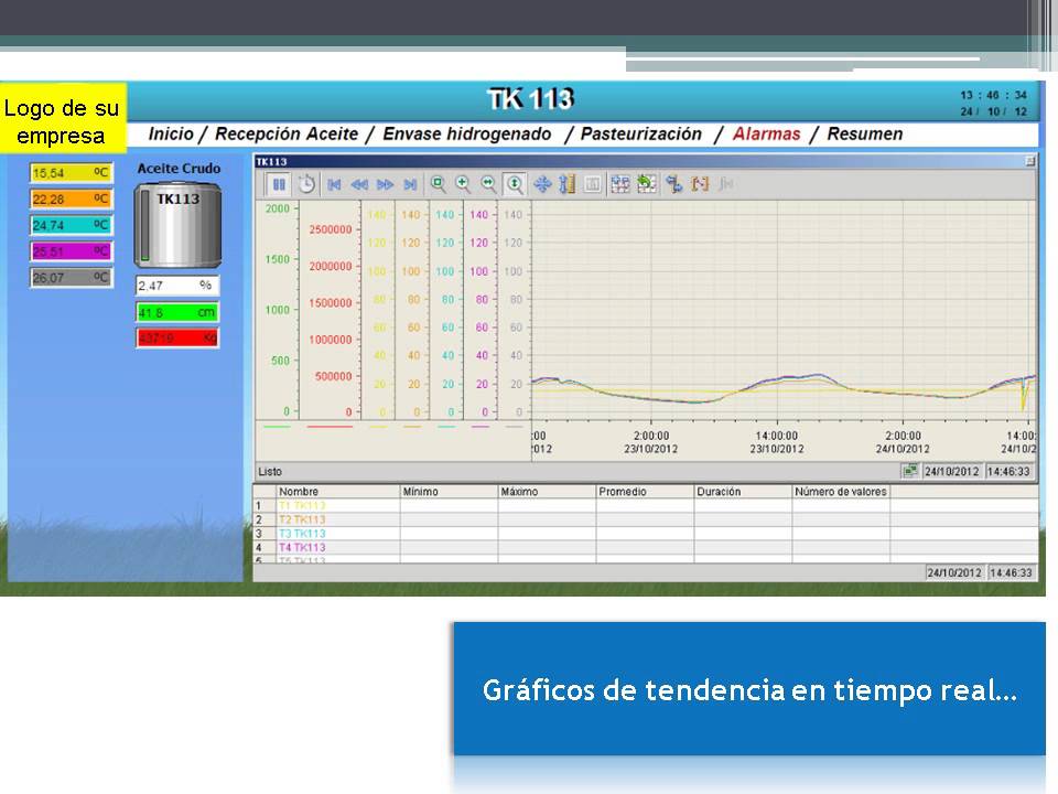Gestión Inventario Aceite