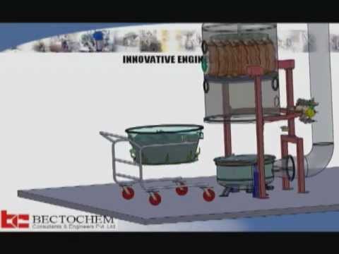 Fluid Bed Dryer Bag - FBD Bag Latest Price, Manufacturers & Suppliers