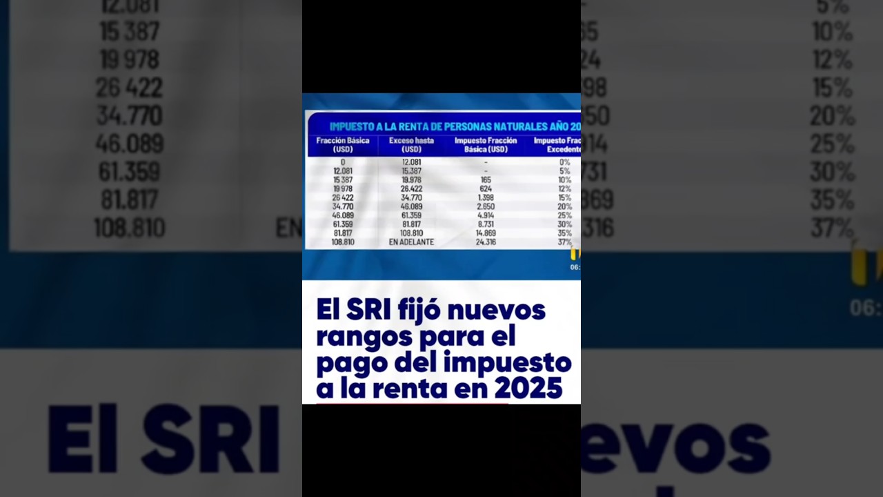 tabla impuesto a la renta P.N  2025. #emprendimiento #tributacion #sri #shorts