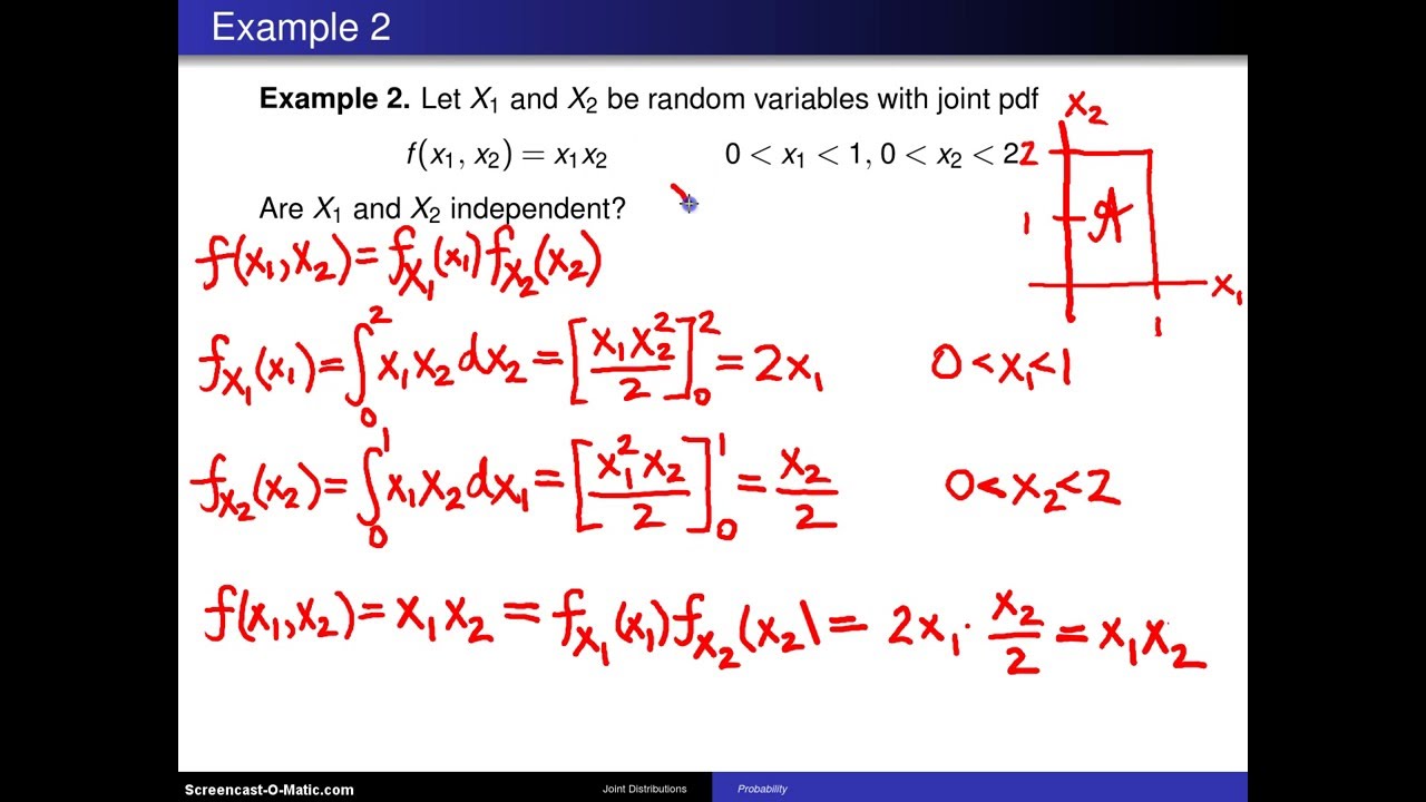 Bivariate random variables independence -- Example 2