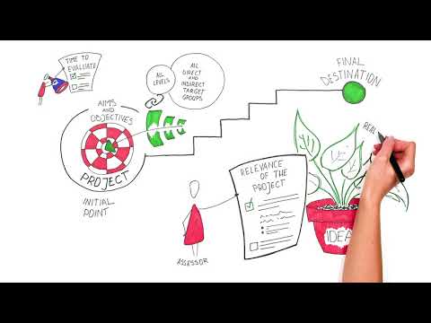 Aims and objectives for Strategic Partnerships
