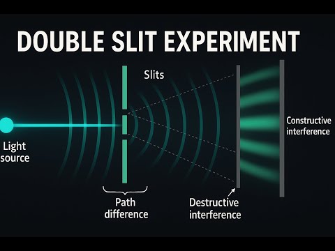 Young’s Double Slit Experiment Explained with Animation | Interference of Light Made Easy | Physics
