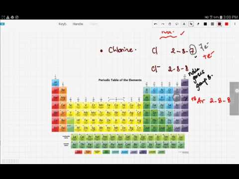 iGCSE / GCSE Chemistry: Ionic Bonding Explained? (3.7)