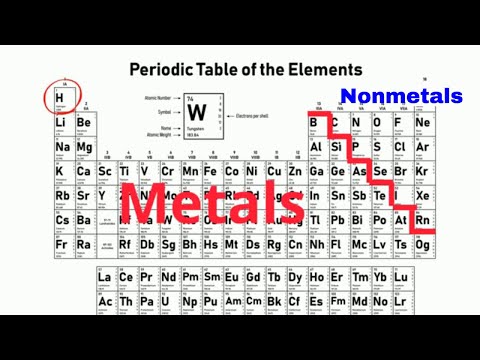 How to identify METALS - NONMETALS - METALLOIDS on the PERIODIC TABLE