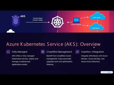 Azure & Azure Devops | Introduction to AKS (Azure Kubernetes Service) in Azure |session 52 |