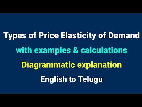 Types of price elasticity of demand - Economics - examples - calculations - by Learn with Ravali