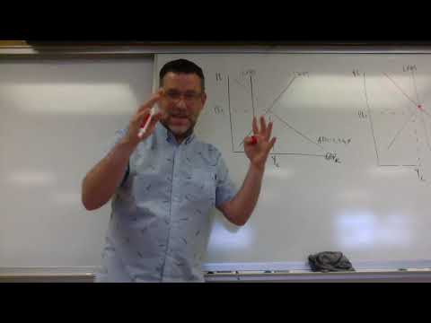 Macroeconomics: Contractionary & Expansionary Fiscal Policy (taxes, government spending, ADAS model)