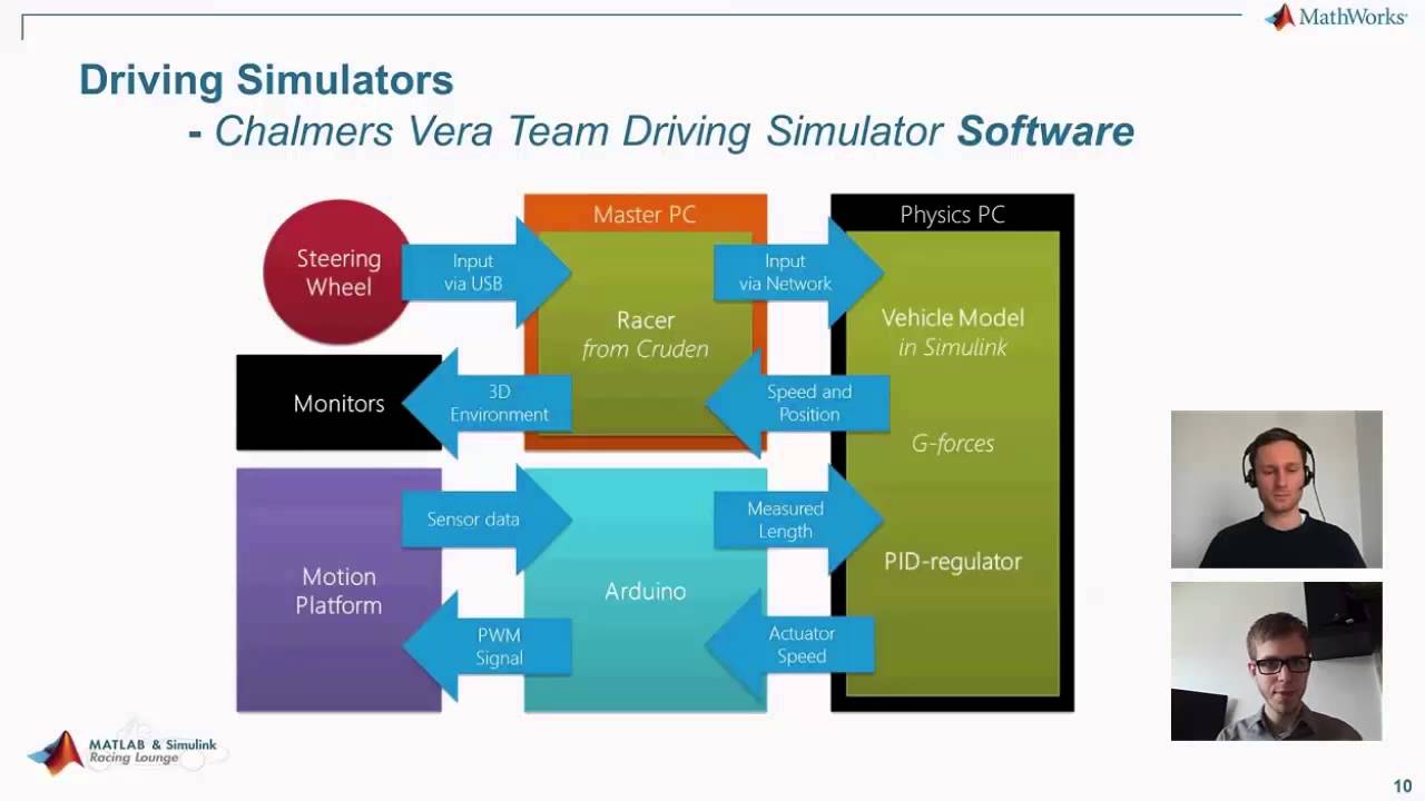 Driver-in-the-Loop Simulations