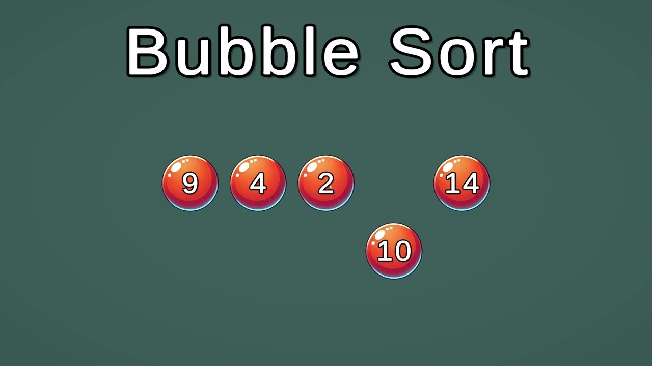 Bubble Sort Algorithm Explained Visually – Step-by-Step Animation!