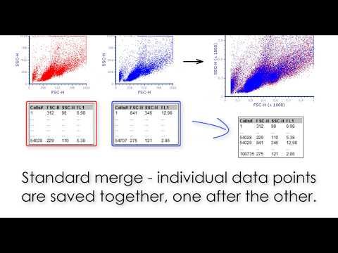 FCS Express Flow Cytometry Video Resources