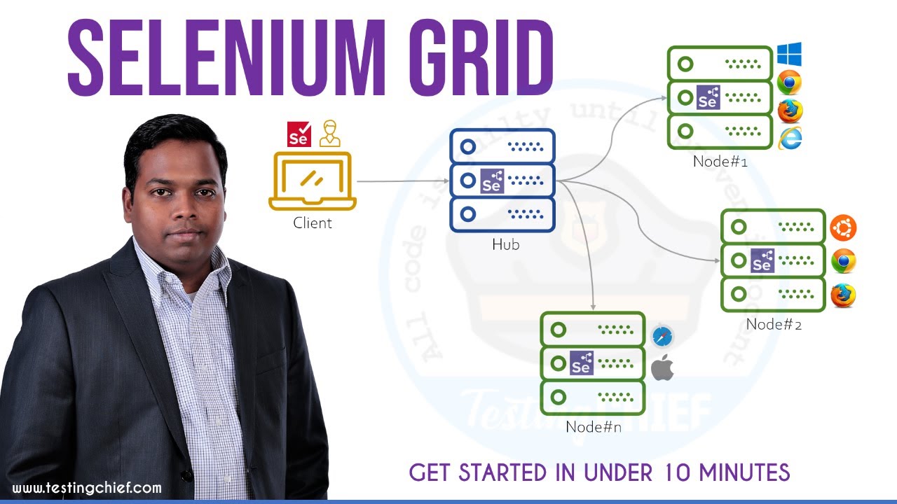 Selenium Grid || Get Started in under 10 Minutes with Testing Chief!!!