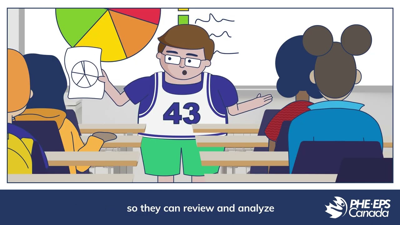 Student-Centered Learning