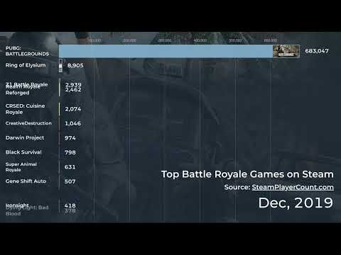 Top 12 Battle Royale Games on Steam by Daily Player Count (2017-2025)