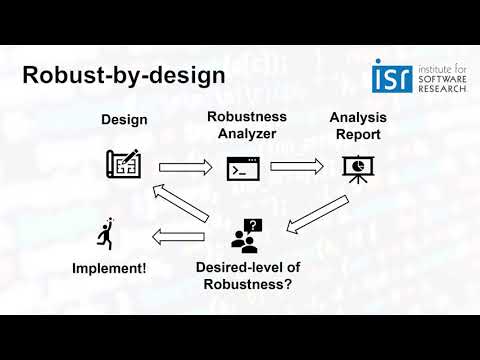 A Behavioral Notion of Robustness for Software Systems (Teaser, ESEC/FSE 2020)