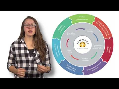 Sun West Personalized Electronically Blended Learning (PeBL)