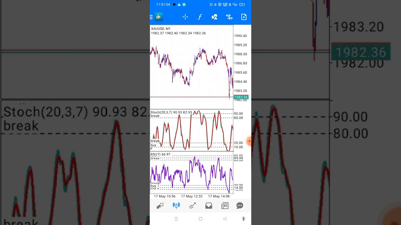 Sharp entry teknik M5 gold