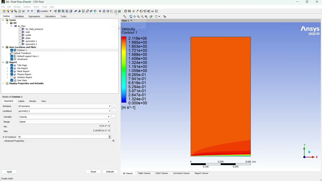 LAMINAR CFD (ASSIGNMENT) GROUP E